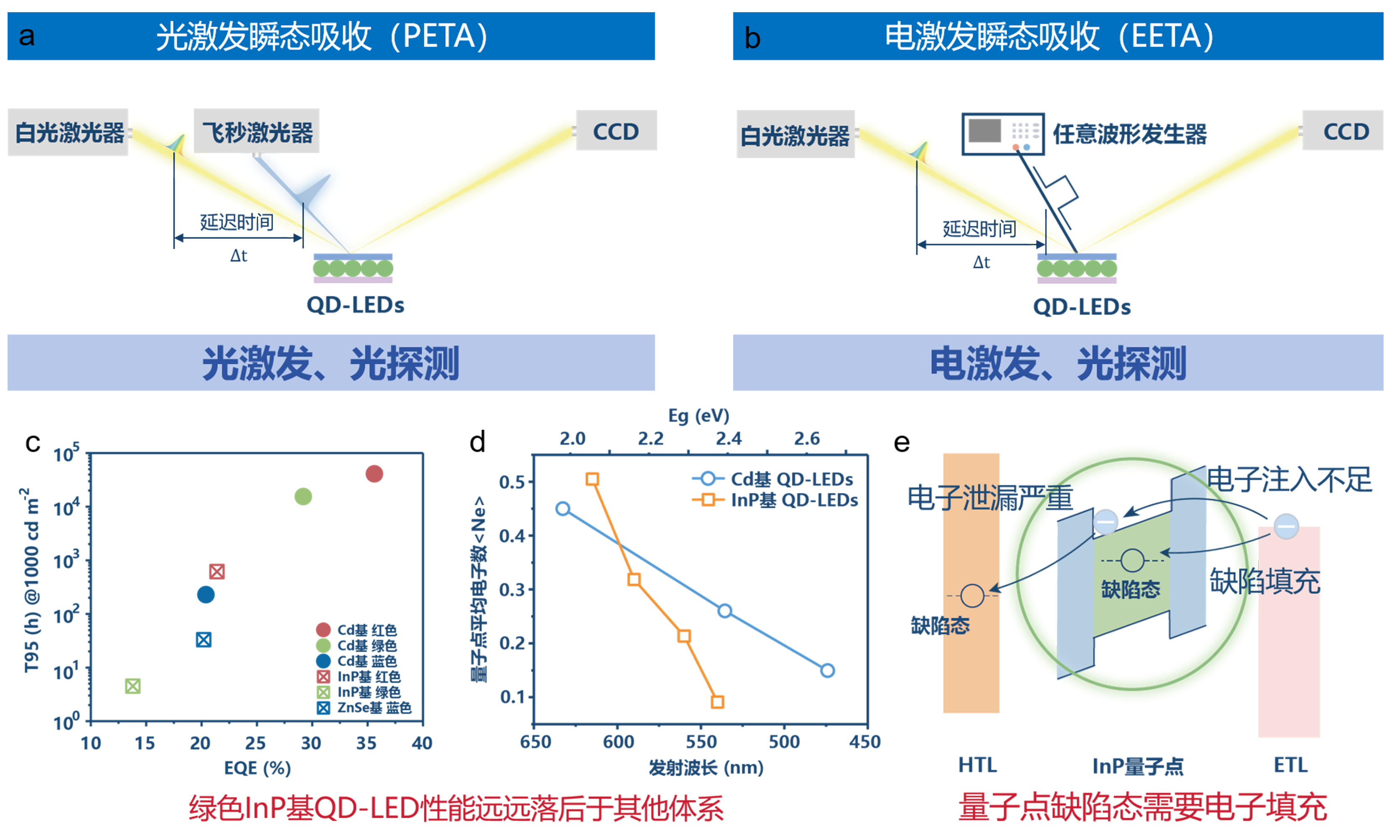 Nature: 河南大学绿色InP基 QD-LED 材料与器件领域取得重大突破-河南大学纳米科学与材料工程学院